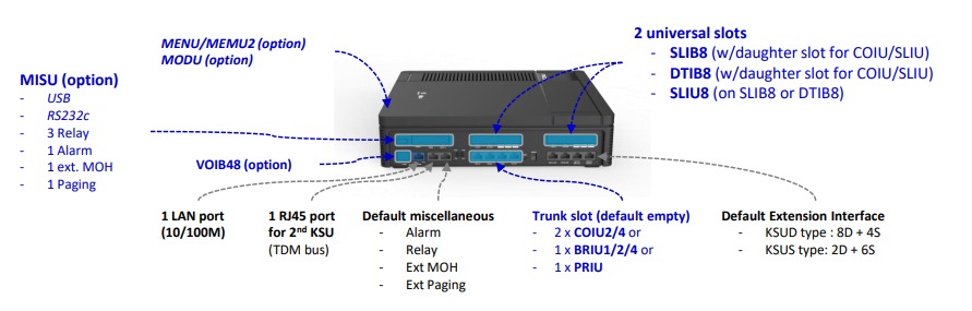 iPECS eMG100 IP-PBX, Computers & Tech, Office & Business Technology on ...