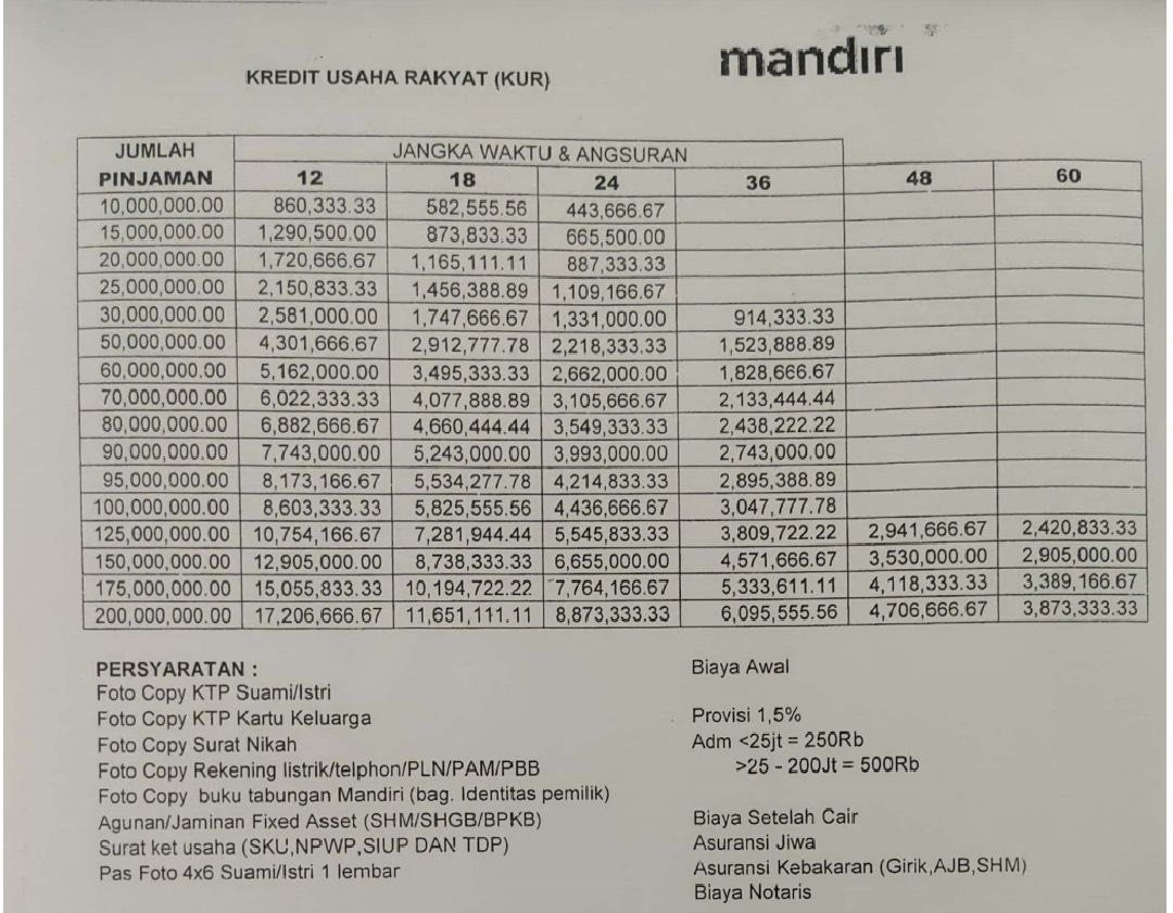 Bank Mandiri KUR/KUM khusus Area Bogor, Jasa, Lainnya di Carousell Bank Mandiri KUR/KUM khusus Area Bogor, Jasa, Lainnya di Carousell