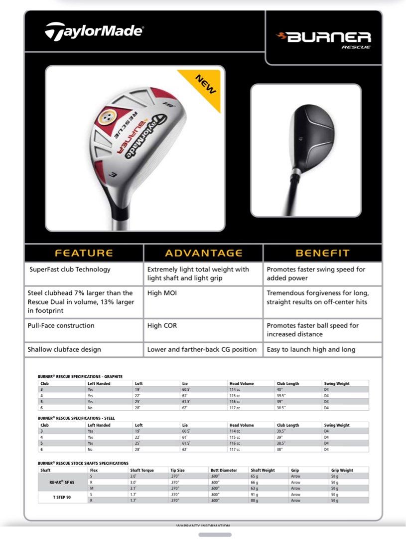 Taylormade Burner Rescue Wood, Sports Equipment, Sports & Games, Golf ...