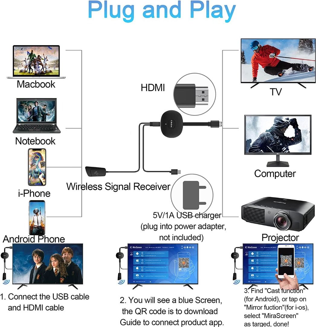 Wireless HDMI Dongle, 4K Wireless HDMI Display Adapter Streaming Mira ...