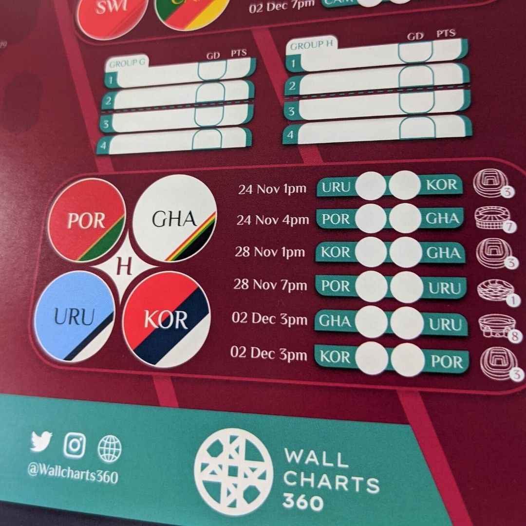 FIFA World Cup 2022 Wall Chart, Hobbies & Toys, Memorabilia ...