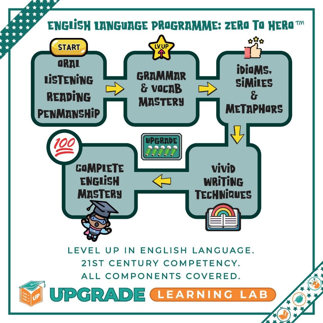 Professional, Interactive and Effective Primary School Specialist ...