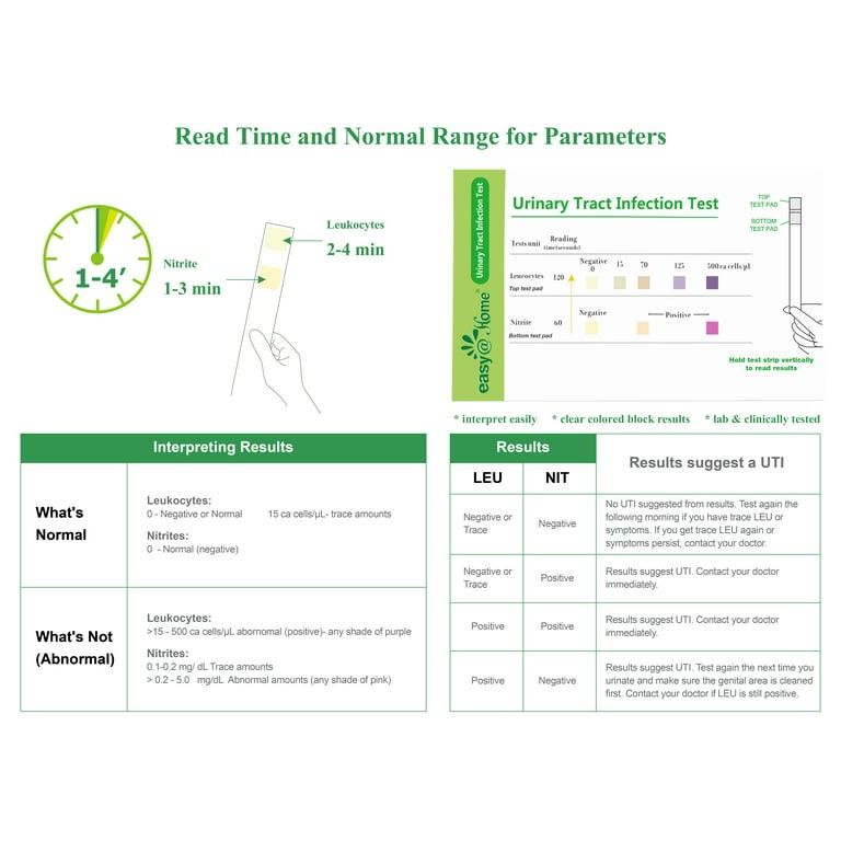 Easy@Home Urinary Tract Infection Test UTI Test Kit, 10 Individually ...