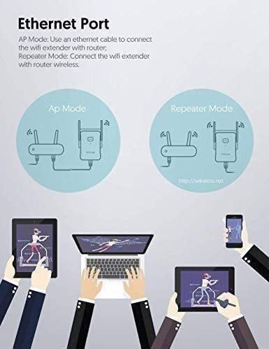 F2058 Victure 1200mbps Dual Band Wifi Range Extender Wifi Repeater Wifi Booster Ap 24ghz 
