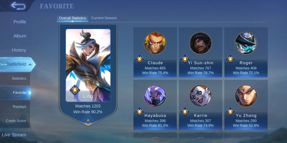 High win rate core high rank mobile legend account, Video Gaming ...