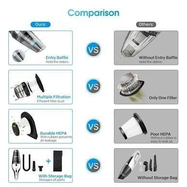 HoLife HM218B Handheld Vacuum Cordless with HEPA Filter, TV & Home ...