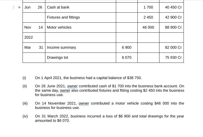 Poa theory notes , Hobbies & Toys, Books & Magazines, Assessment Books ...