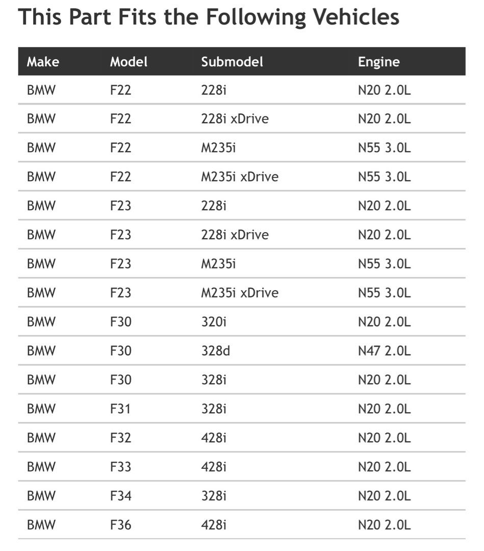 BMW M Performance BBK (Genuine), Car Accessories, Accessories on Carousell