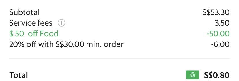 $50 Grab food voucher, Tickets & Vouchers, Vouchers on Carousell