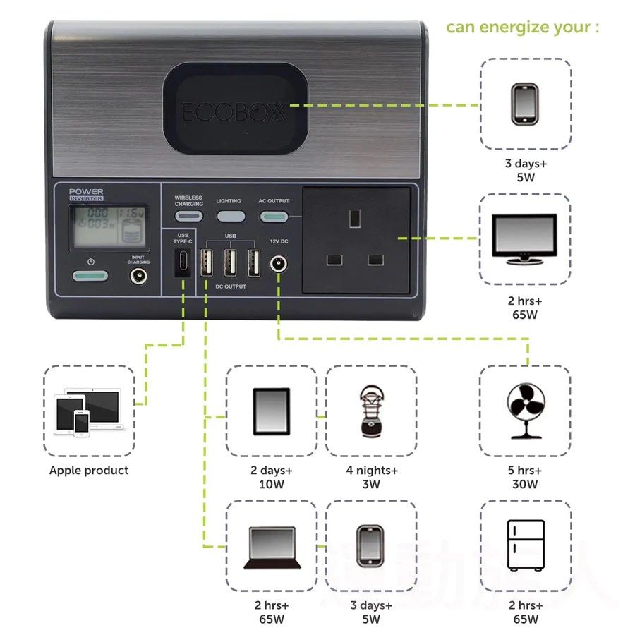 ECOBOX EB150P PORTABLE POWER GENERATOR 便攜式電源 露營用 多用途, 運動產品, 行山及露營 ...