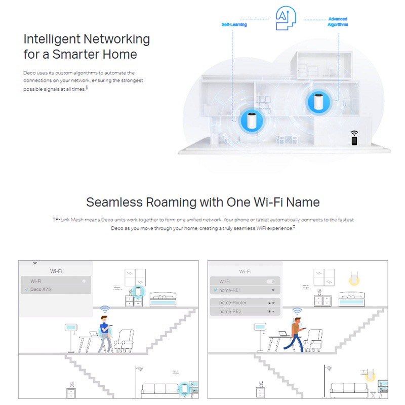 X75 2 Pack TP-Link Mesh Deco X75 2-Pack AX5400 Tri-Band Gigabit OFDMA ...