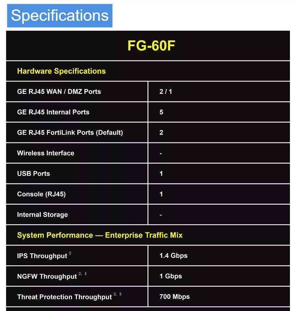 FG-60F FortiGate Fortinet 60F Series, Computers & Tech, Parts ...