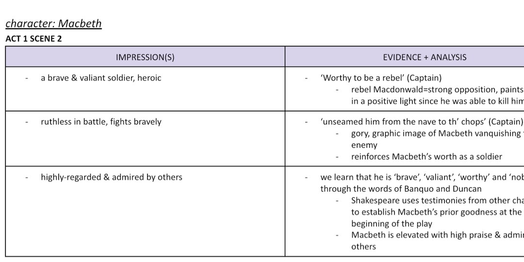 macbeth literature notes, Hobbies & Toys, Books & Magazines, Assessment ...