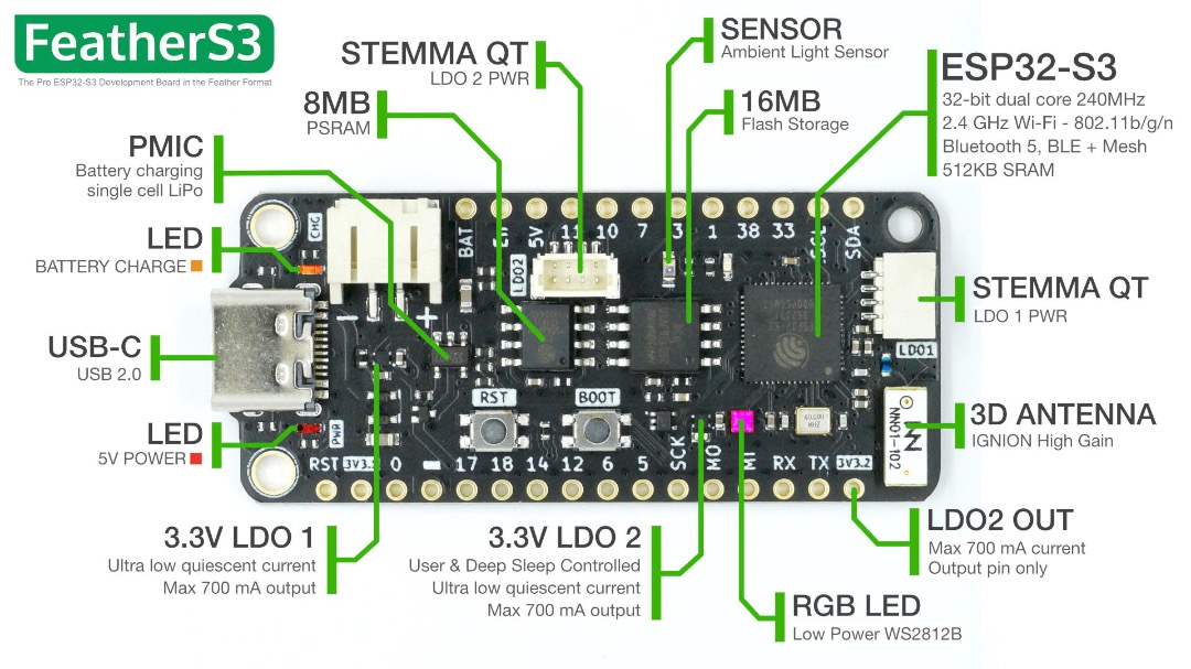 Feathers3 Arduinocircuitpythonmicropython Compatible Wifi Bluetooth Microcontroller By