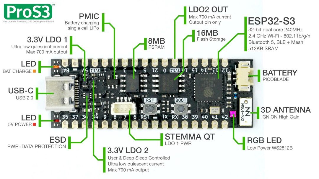 Pros3 Arduinocircuitpythonmicropython Compatible Wifi Bluetooth 1994