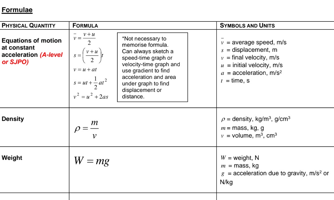 [IP/O LEVEL] Y4 Secondary 4 PHYSICS Definition List and Important ...