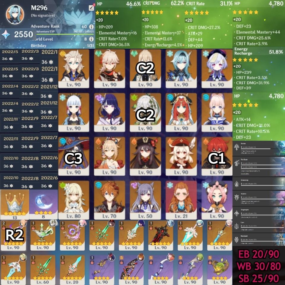 Genshin Impact AR55+ endgame account >, Video Gaming, Gaming ...