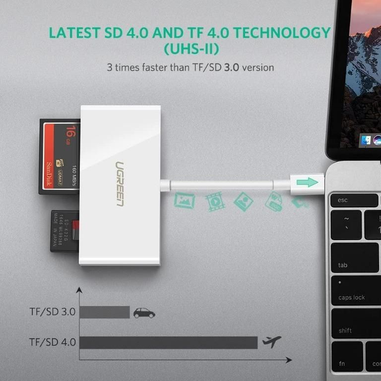 [790] Ugreen USB-C Multi In 1 Card Reader type C to SD, TF, CF, MS ...