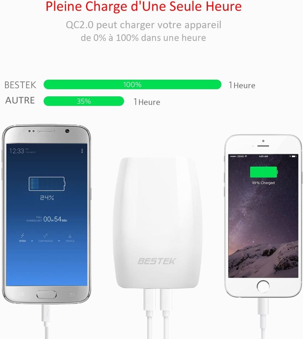 [BNIB] BESTEK (BTQC020) 60W/5V 5A, 6 Ports USB Charger, Home/Office ...