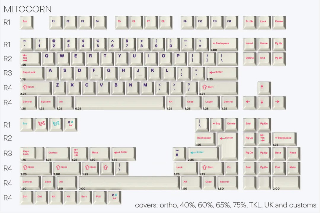 Mitocorn monokit Pegaso Keycap Set, Computers & Tech, Parts ...