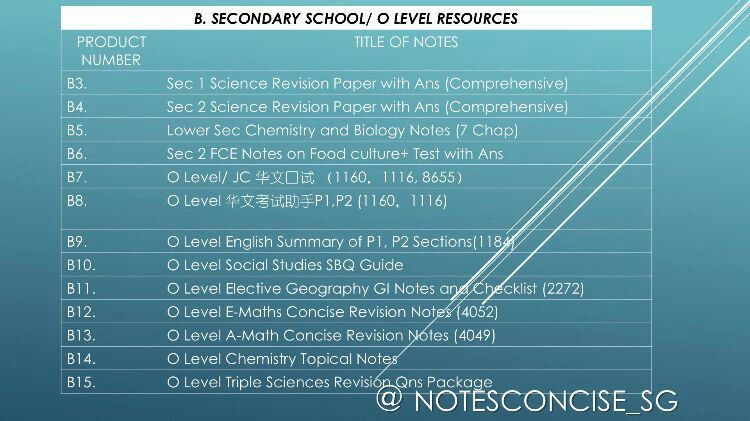 Notesconcise Study PSLE/O level/A Level Revision Resources For Pri/Sec ...