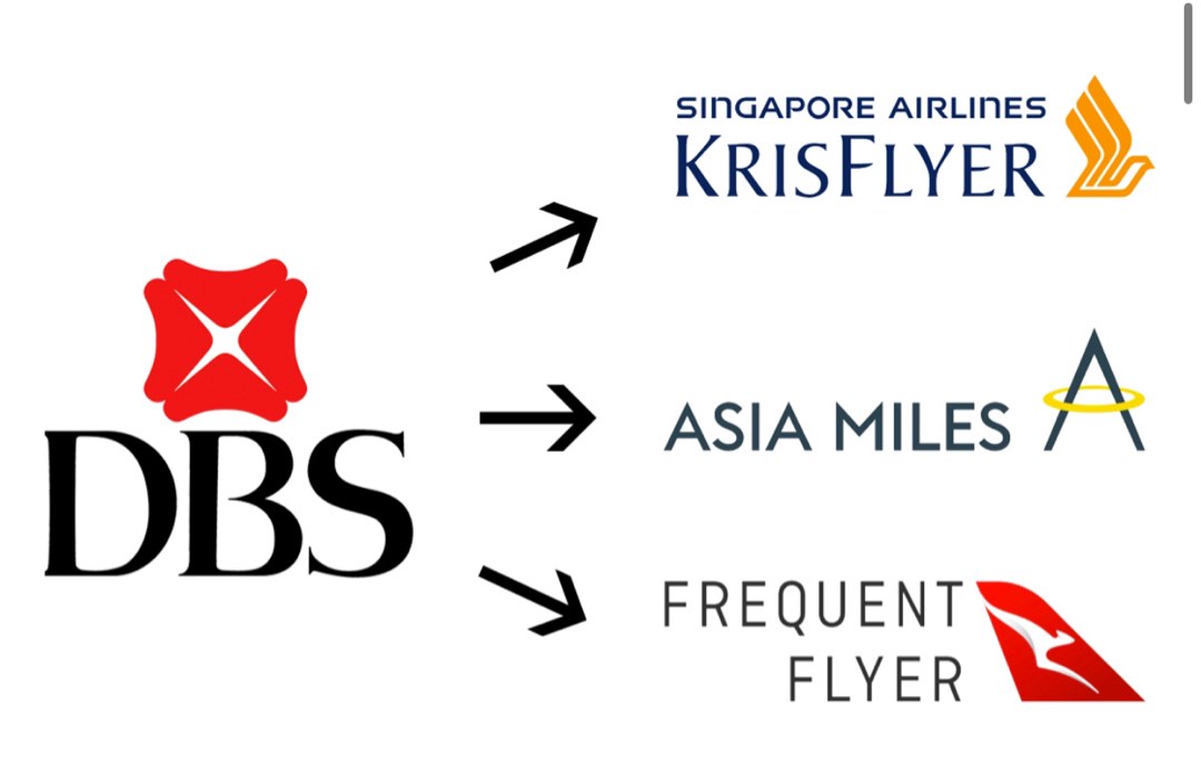 DBS TO KRIS FLYER MILES!, Tickets & Vouchers, Flights & Overseas ...