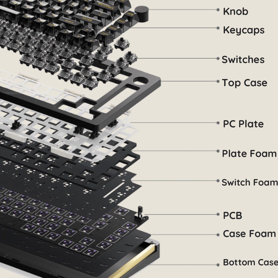 MonsGeek M1 Wireless Aluminium Custom Mechanical Keyboard Kit for ...