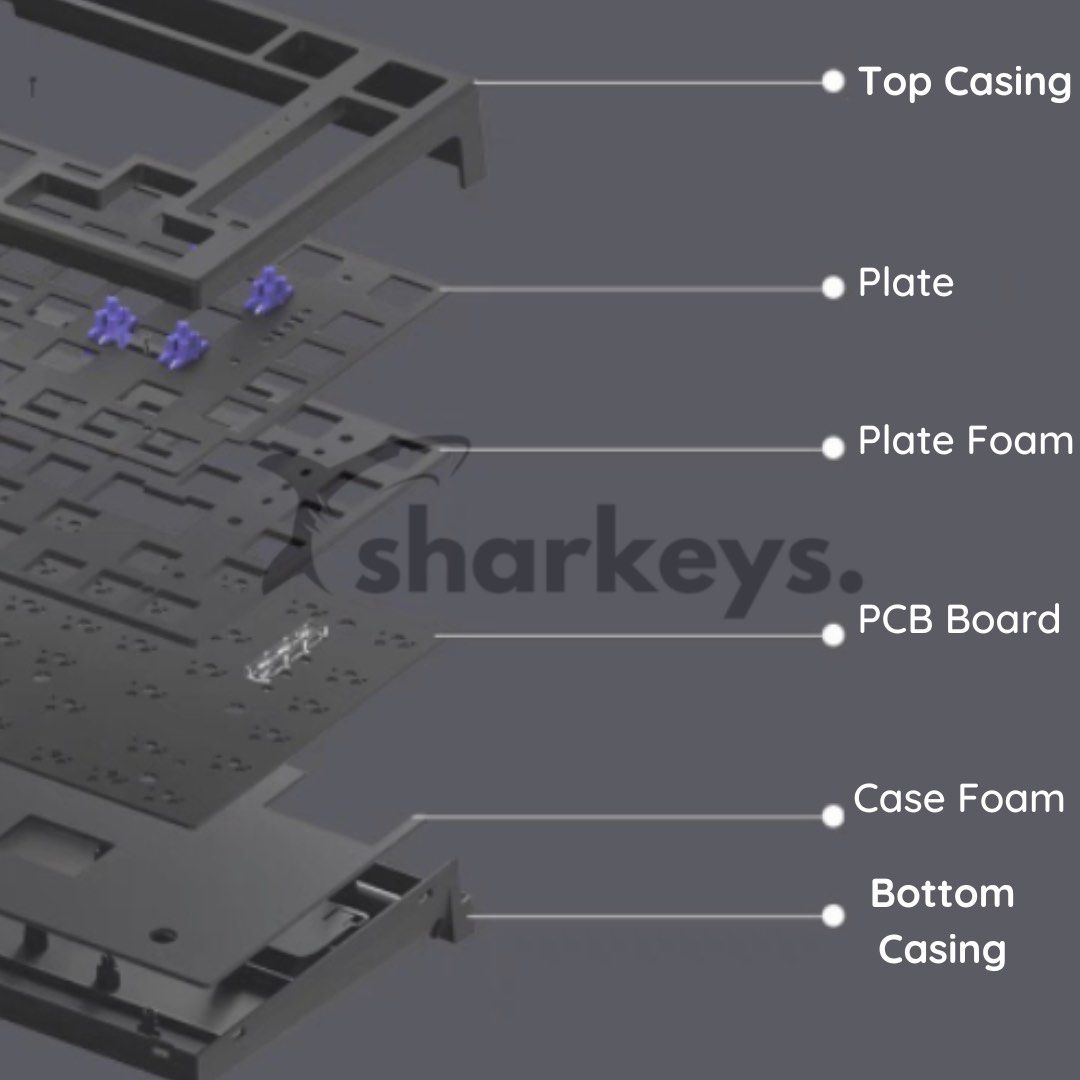 MG75 Custom Keyboard Kit for Gaming and Office work, Computers & Tech ...
