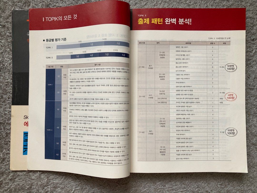 PERFECT TOPIK BOOK 2 (for TOPIK Level 3-5 with writing) Book Reviewer ...