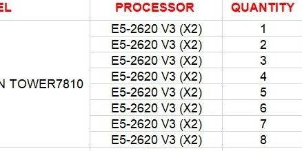 Dell Precision Tower 7000 Series (7810), Computers & Tech, Desktops on ...