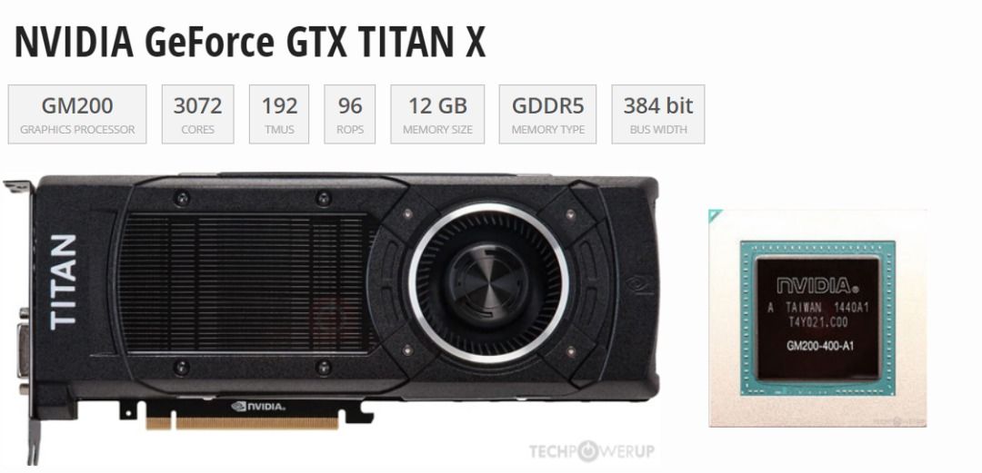 Geforce Titan X (12GB GDDR5) Founders Edition, Computers & Tech, Parts ...