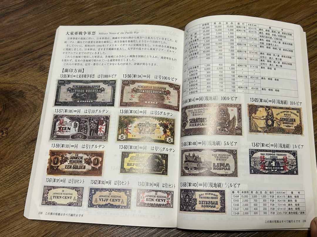 Numismatic Japan Catalogue 2016, Hobbies & Toys, Books & Magazines ...