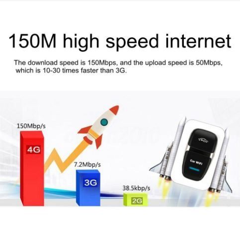*Unlocked Set* 3G/4G LTE SIM Card USB Mobile Broadband Ethernet Adapter ...