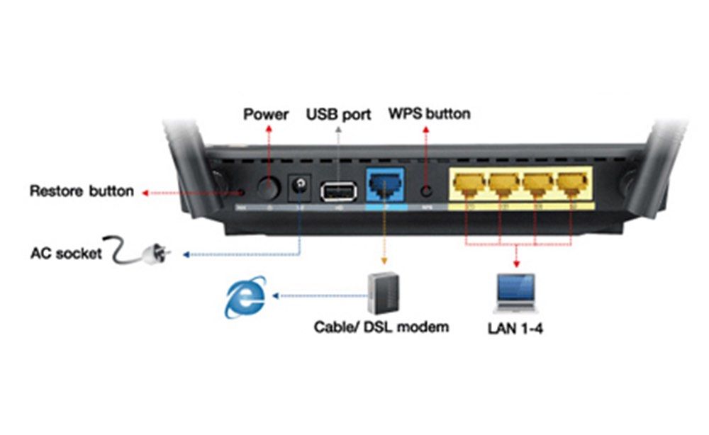 ASUS RT-AC1200G+ AC1200 Dual Band WiFi Router, Computers & Tech, Parts ...