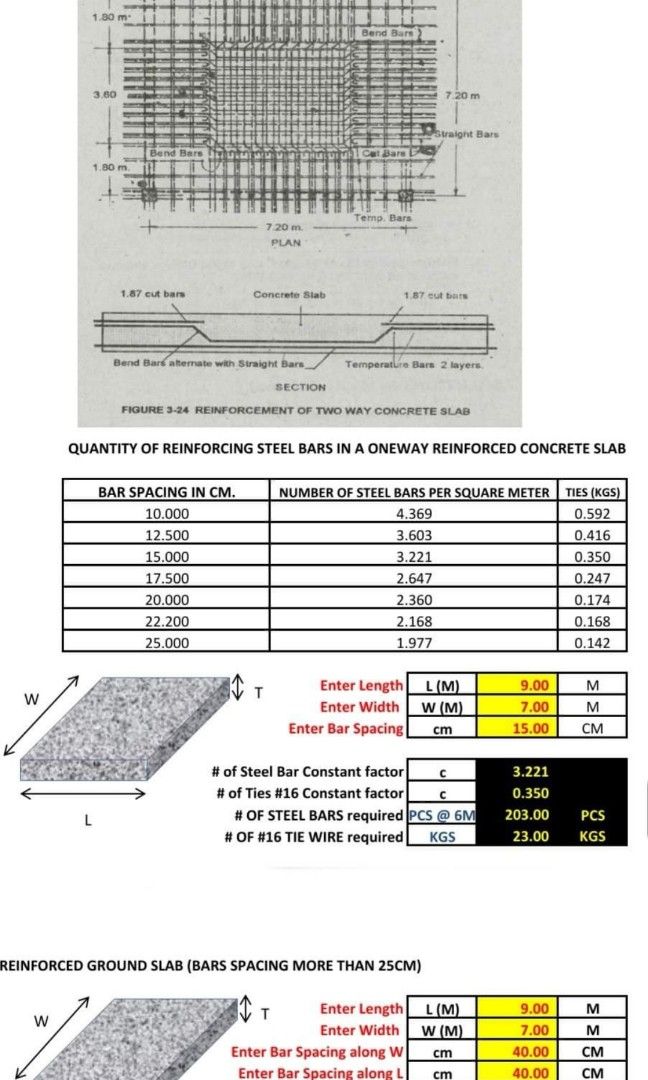 Contractor's Construction Files & Templates, Everything Else, Others on ...