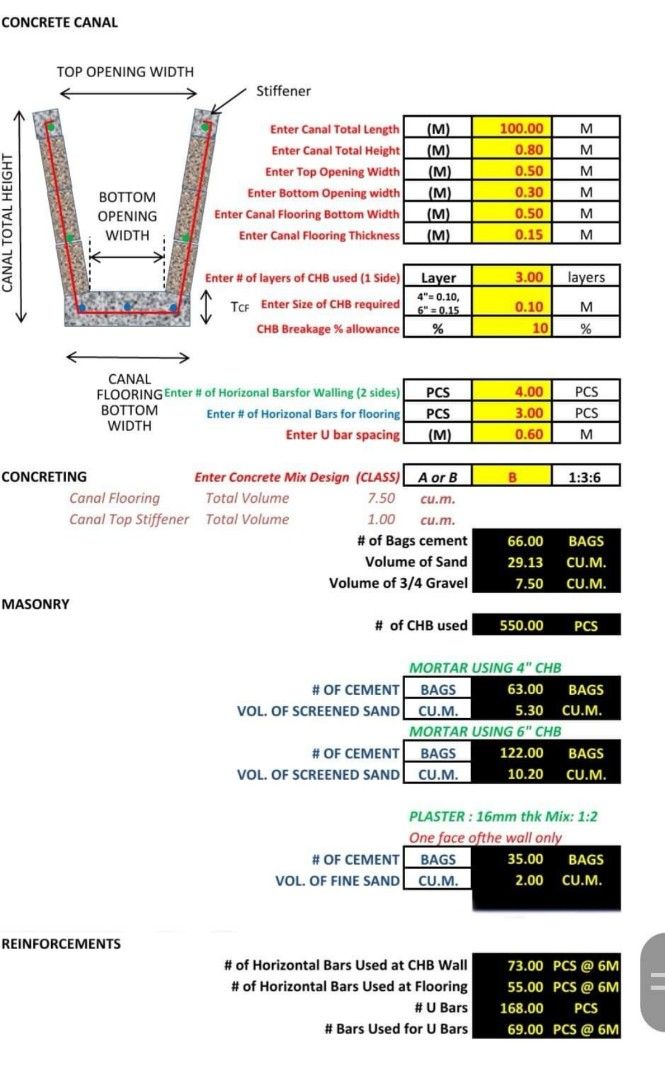 Contractor's Construction Files & Templates, Everything Else, Others on ...