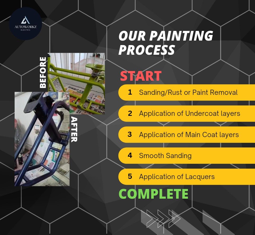 Spray Painting PMD/PAB & etc (Fiido, Dyu etc.), Sports Equipment, PMDs ...