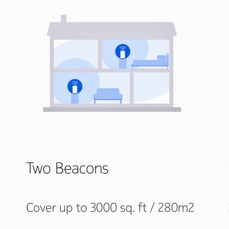 Nokia WiFi Beacon 1 - WiFi Mesh Home Network Router / AC1200, Computers ...