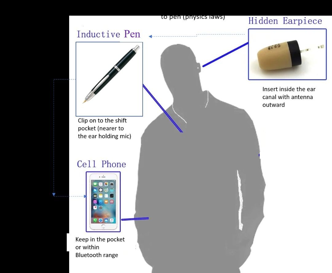 Invisible Wireless Micro Earpiece Audio Prompter (with Bluetooth Pen ...