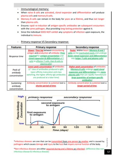 A Level H2 Biology Comprehensive Notes (Part 2), Everything Else on ...