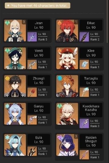 Asia genshin impact max level account, Video Gaming, Video Games ...