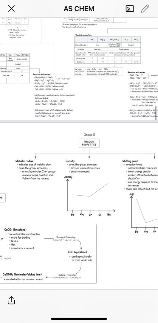 Chemistry Notes (AS Level), Hobbies & Toys, Books & Magazines ...