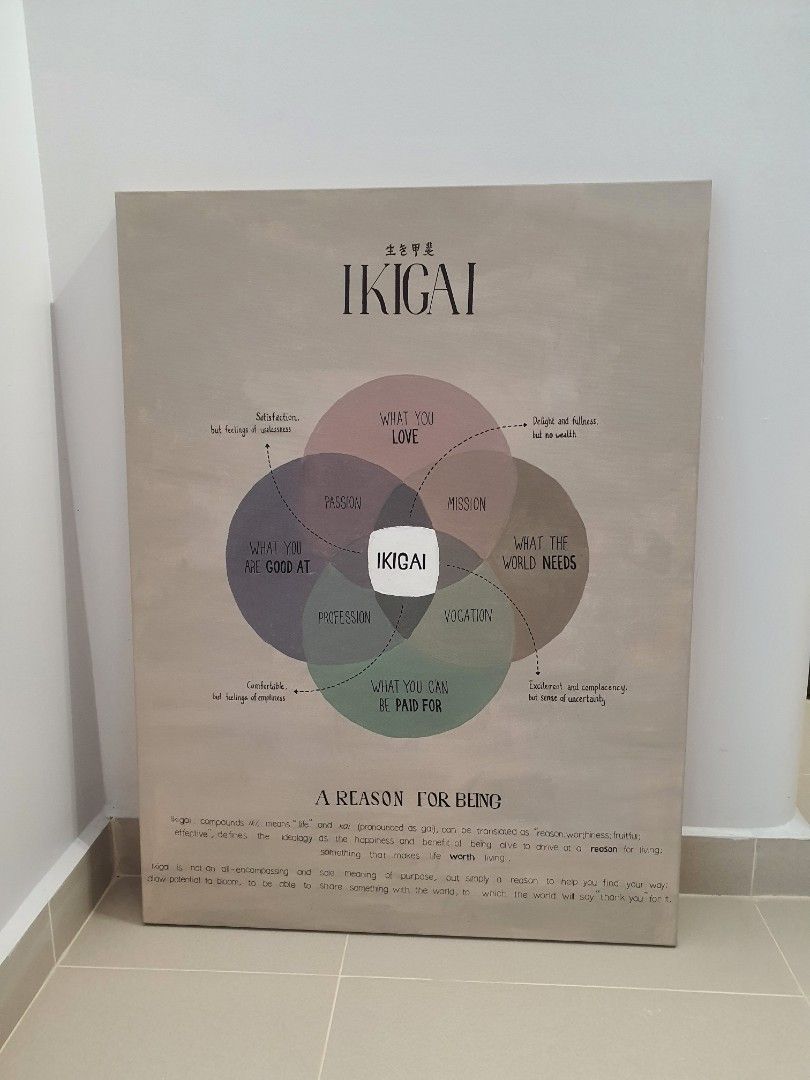 Ikigai Painting Canvas Art 40" x 30", Furniture & Home Living, Home Decor, Frames & Pictures on ...