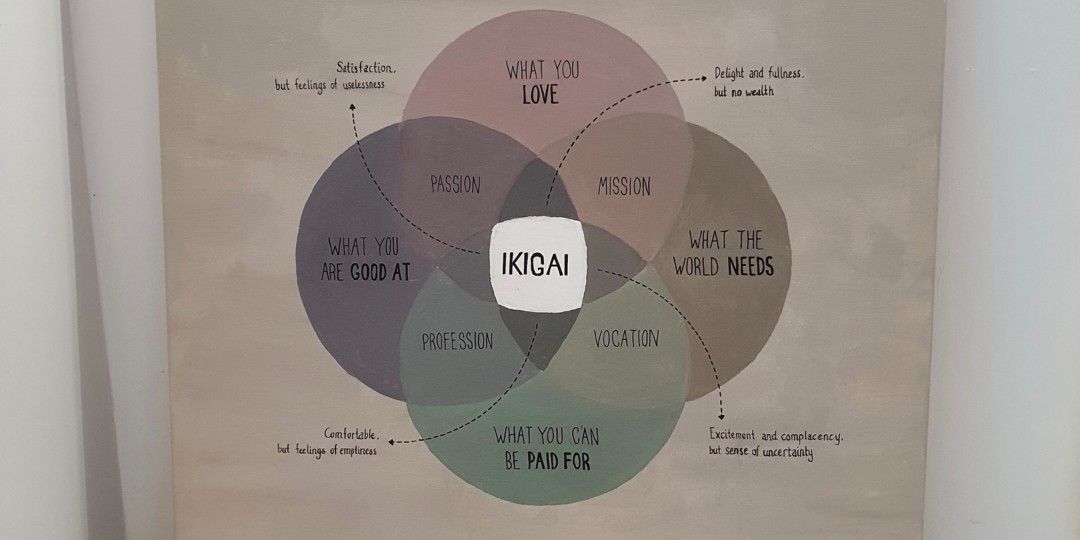 Ikigai Painting Canvas Art 40" x 30", Furniture & Home Living, Home Decor, Frames & Pictures on ...