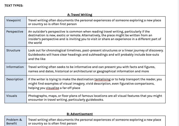 IB SL/HL Langlit (English A) Notes Paper 1, Hobbies & Toys, Books ...