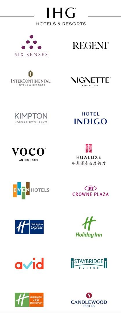 IHG One Rewards Hotel Booking with Extra Benefits, Everything Else on ...