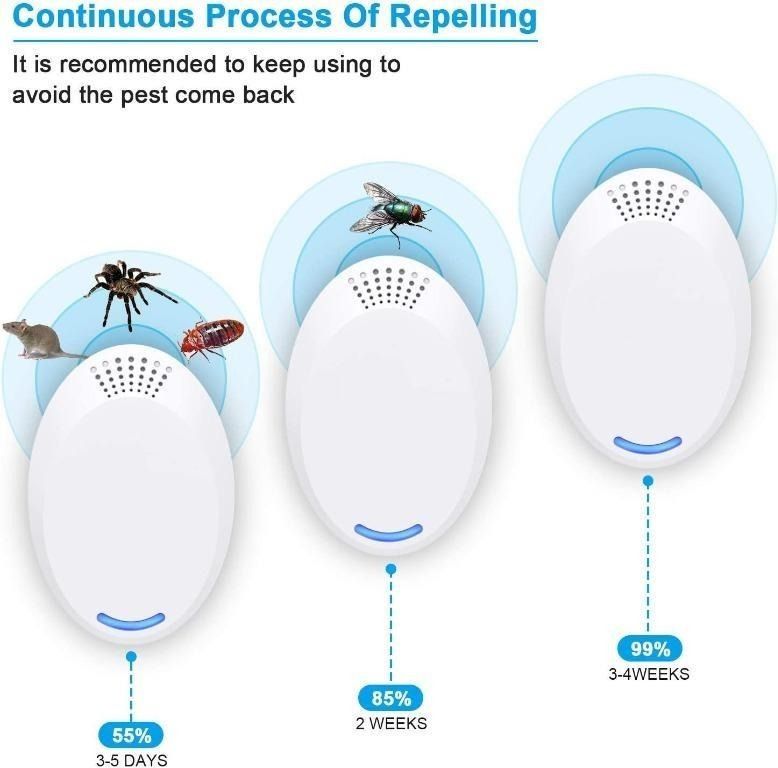 "(1 pack) Ultrasonic Pest Repeller - High Power Frequency Electronic ...