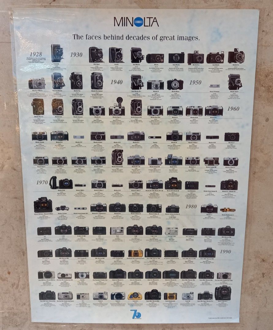 Minolta Camera FamilyTree Poster '70th years " from 1928-1998 ...