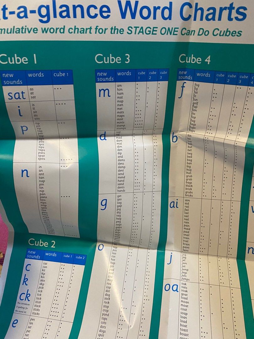 Synthetic phonics for Candocubes, Hobbies & Toys, Books & Magazines ...