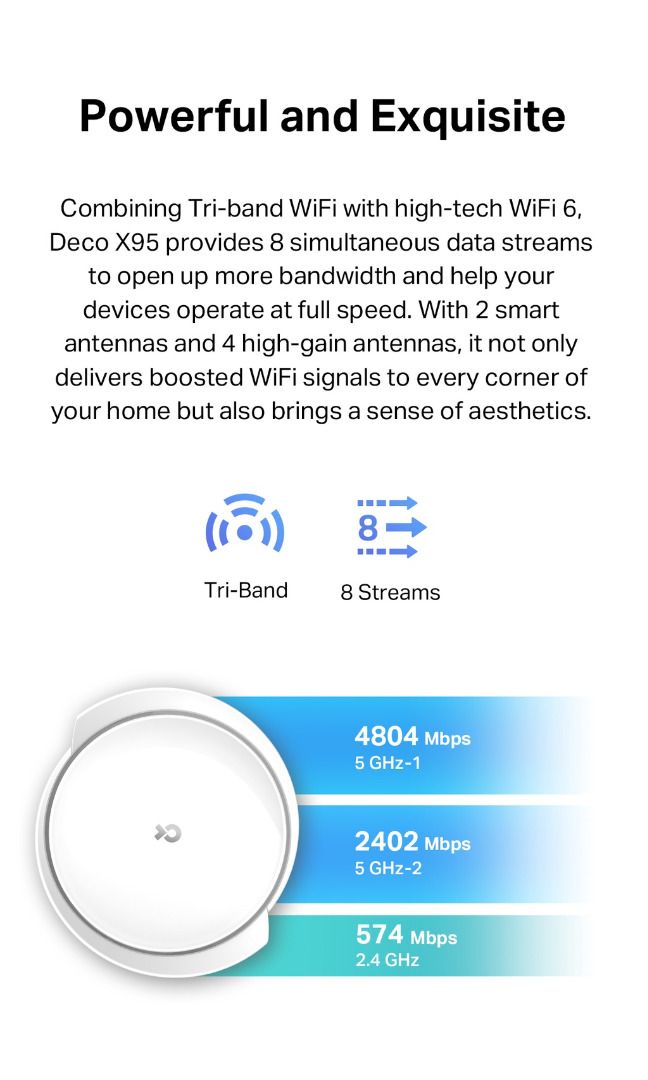 TP-LINK AX7800 Tri-Band 2.5G Port HE160 Whole Home Ai-Driven AX WIFI 6 ...